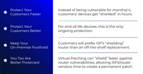 “hot Patching” Seamlessly Protecting The Routers Of Your Smb