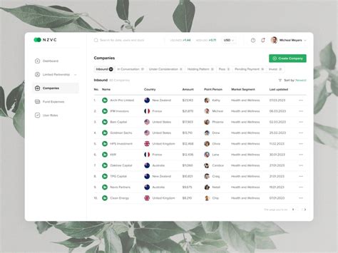 A Clean Modern Design For You Saas Product Dashboard Uiux Figma Upwork