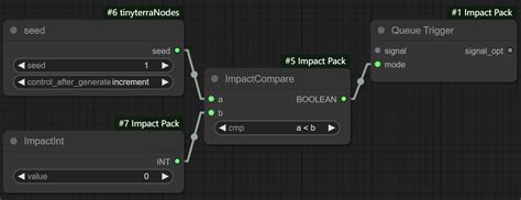 Add Step Widget To Queue Trigger · Issue 242 · Ltdrdatacomfyui Impact Pack · Github