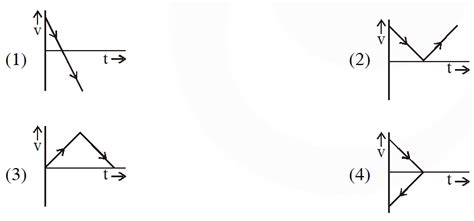 Kinematics D JEE Main Previous Year Questions With Solutions