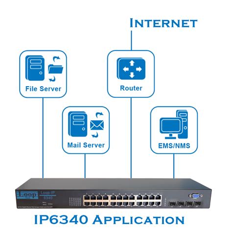 Gigabit Ethernet Enterprise Switches L2 Smart Managed Ethernet Switch With 24 GbE 4 SFP Ports