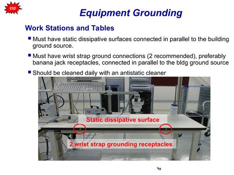 Electro Static Discharge Esd Safety And Awareness Training Ppt