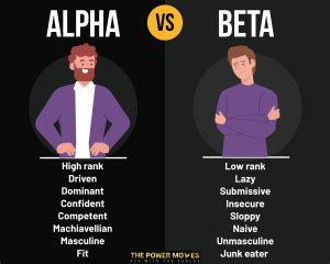 What S A Beta Male Stop Being One In Simple Steps TPM