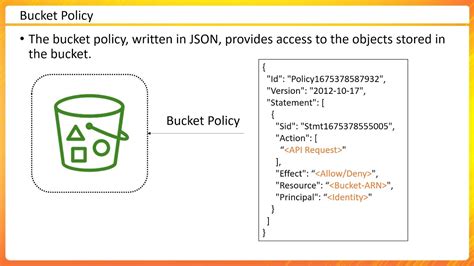 Amazon S3 Bucket Policy And Static Website Youtube