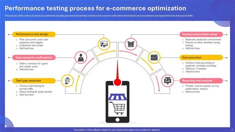 E Commerce Performance Powerpoint Ppt Template Bundles Ppt Powerpoint
