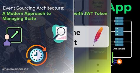 list java architect interview questions curated by konqueror medium