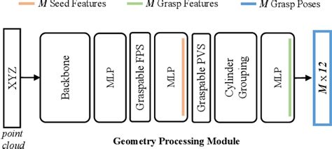 [pdf] Anygrasp Robust And Efficient Grasp Perception In Spatial And