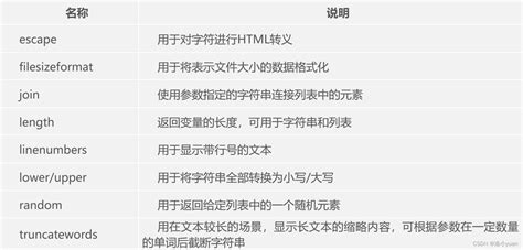 Python Web 模板python Web 模板 Csdn博客