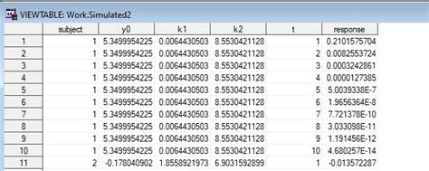 Note Execution Error For An Observation In Proc Nlmixed Sas Support Communities