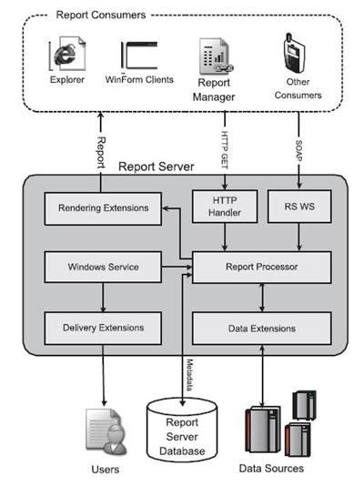 Microsoft Reporting Services In Action CodeProject