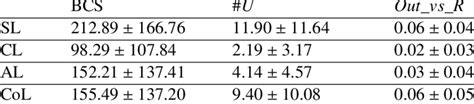 outlier detection vs clustering methods download scientific diagram