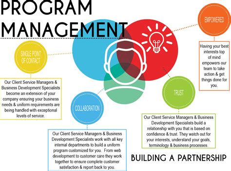 Program Management