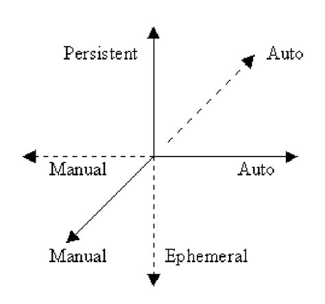 A Taxonomy Of Recommender Systems In E Commerce Download Scientific Diagram