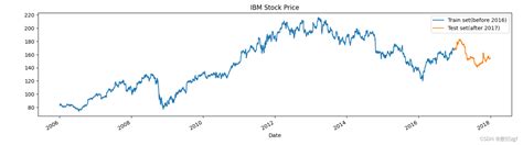 【机器学习实战】三、使用lstm实现ibm股票价格预测 基于lstm模型预测股票 csdn博客