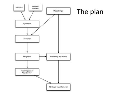Lund Example Causal Loop Diagram Ppt