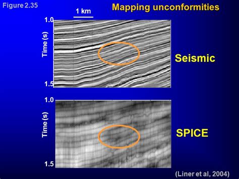 Seismic Attribute Mapping Of Structure And Stratigraphy Unit