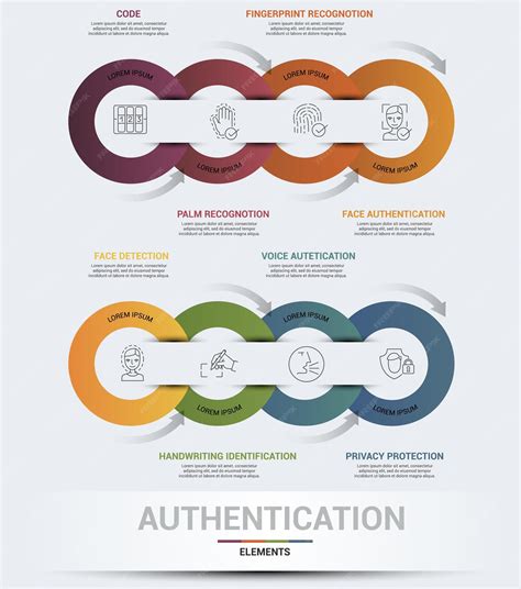 Premium Vector Infographic Authentication Template Icons In Different