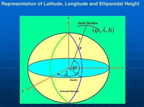 Ppt Coordinate Systems In Geodesy Powerpoint Presentation Free