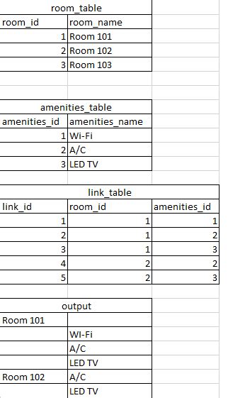 Php Mysql Get Results From Two Tables Using A Link Table Stack Overflow