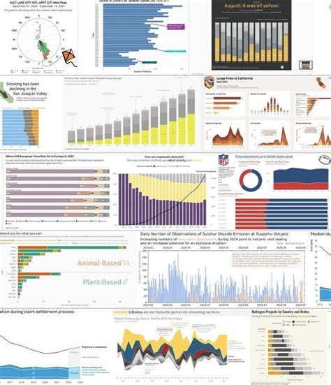 storytelling with data on linkedin swdchallenge dataviz