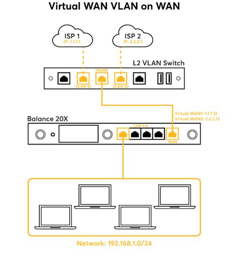 Virtual WAN FAQ FAQs Peplink Community
