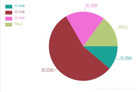 html5 canvas 绘图详解 csdn博客
