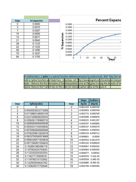 spline curvedydxexamplewithinstruction pdf spline mathematics
