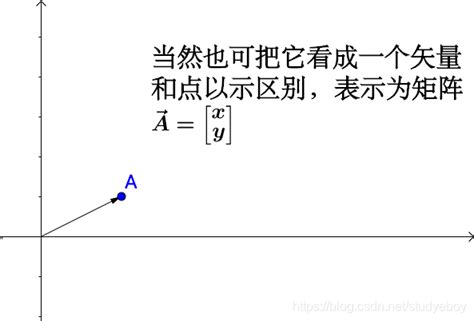 仿射变换 csdn博客