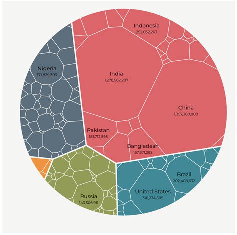 Logical Graphs Llc Rust Pop Quiz Voronoi Color Palette