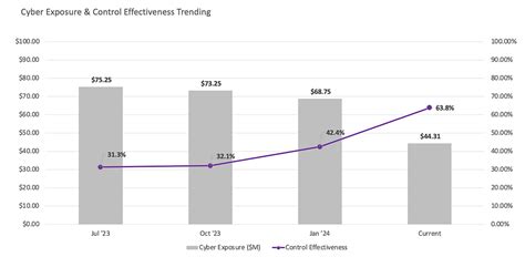 A Guide To Understanding Your Risk Mitigation Options