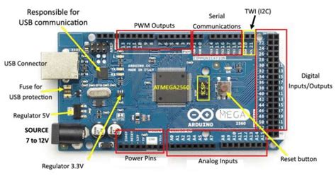 Arduino Mega Board 13 Download Scientific Diagram