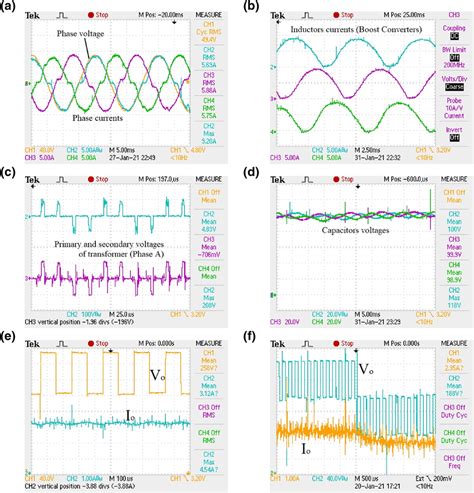 The Experimental Results For The Implemented Prototype A Grid Download Scientific Diagram