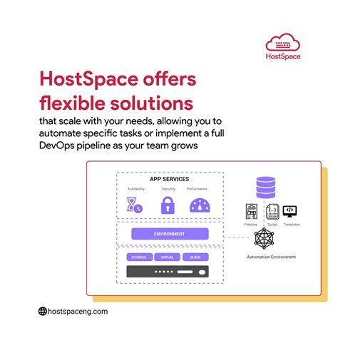 Hostspace Cloud Solutions On Linkedin Hostspace Devops Cloudsolutions