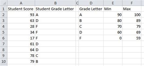 Worksheet Function Turning Babes Marks Into Grades With Excel Super User