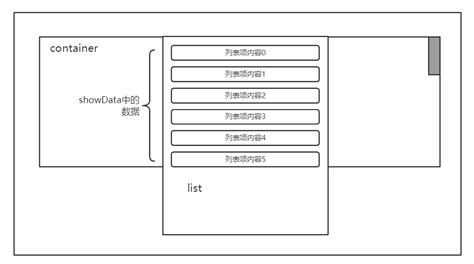 【项目小tips】vue2中如何使用虚拟列表vue2虚拟列表 Csdn博客