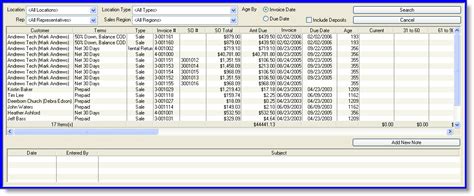 What Is An Aging Schedule Of Accounts Receivable