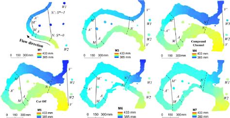 River Water Surface Elevations And Groundwater Elevations Mm At