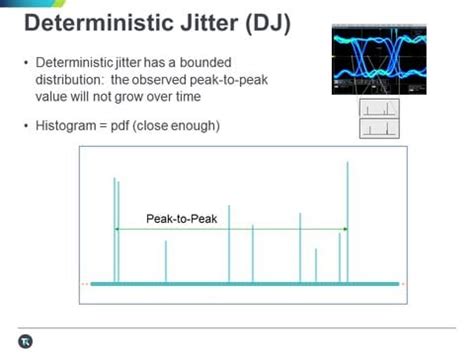 Jitter Fundamentals Tektronix