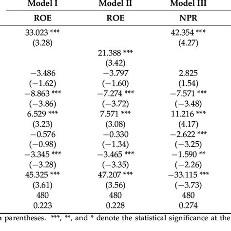 Replacement Variable Test Results Download Scientific Diagram