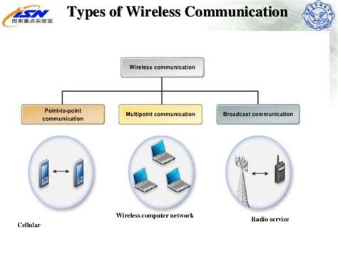 Final Wireless Communication Ppt