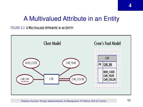 Entity Relationship Er Modeling Ppt Download