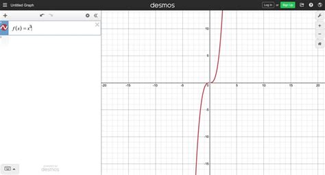 Solvedthe Graph Of The Function Gx Is A Horizontal Andor Vertical