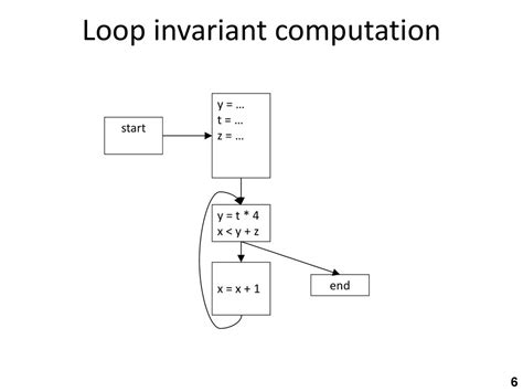 Fall Compiler Principles Lecture 10: Loop Optimizations - ppt download