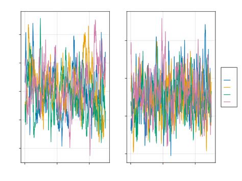 Markov Chain Monte Carlo Convergence