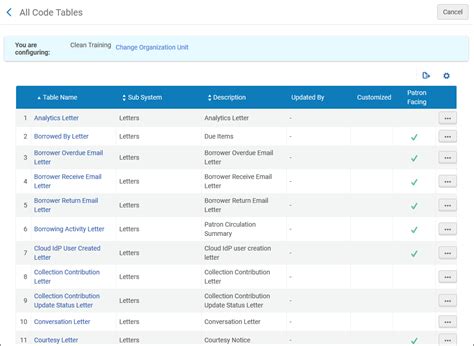 Configuring Alma Letters Ex Libris Knowledge Center