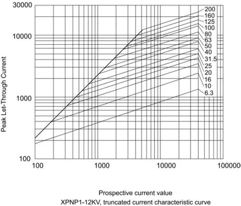 China 192×51mm Xrnt High Voltage Current Limiting Fuse Suppliers Manufacturers Factory Direct