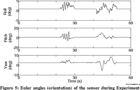 figure 5 from drift free dynamic height sensor using mems imu aided by
