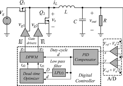experimental prototype download scientific diagram