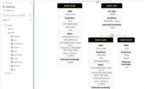 Duckdb Sql Microsoftfabric Python Mimoune Djouallah