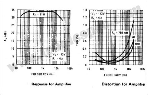 15w Power Amplifier Circuit Diagram Tronicspro